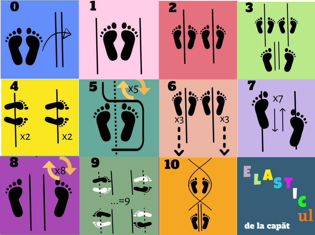 Elasticul | R.E.I. - Resurse Educație Incluzivă