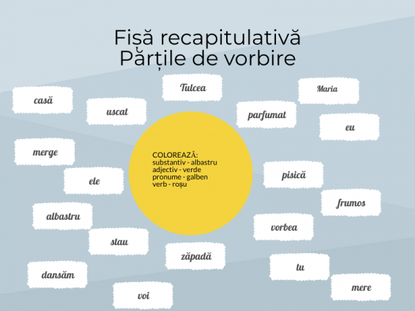 Părțile de vorbire | R.E.I. - Resurse Educație Incluzivă