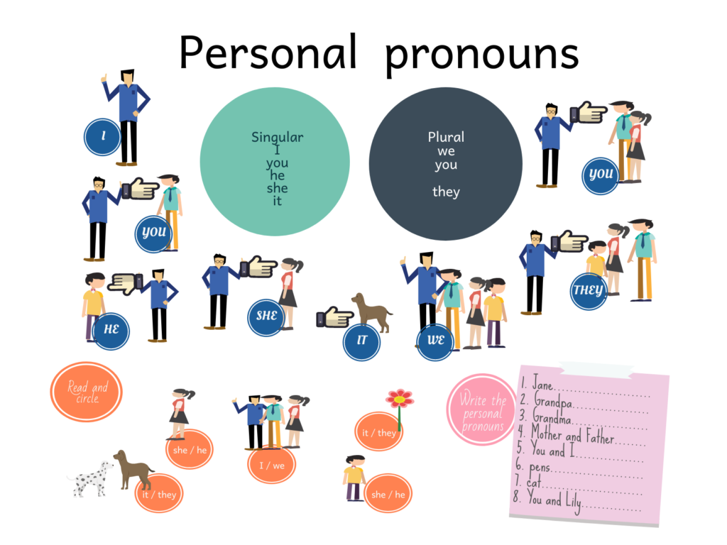 Personal Pronouns | R.E.I. - Resurse Educație Incluzivă