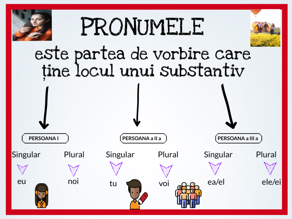 Pronumele | R.E.I. - Resurse Educație Incluzivă