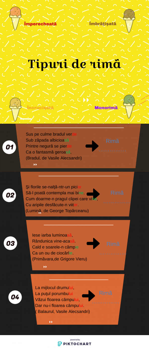 Înghețată cu rimă | R.E.I. - Resurse Educație Incluzivă