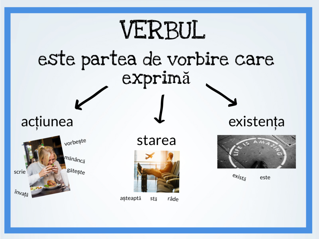 Verbul | R.E.I. - Resurse Educație Incluzivă