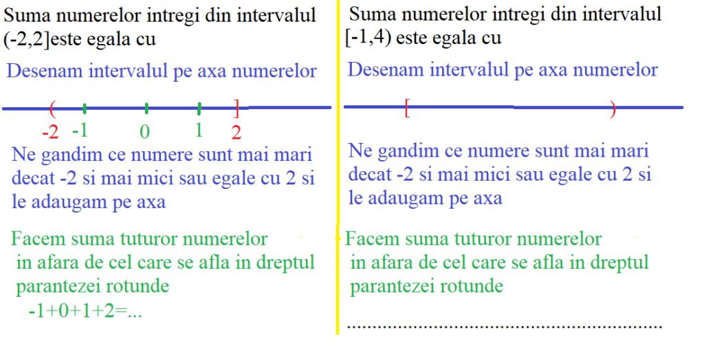 Intervale cu numere reale | R.E.I. - Resurse Educație Incluzivă