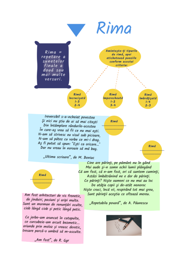Trei tipuri de rimă | R.E.I. - Resurse Educație Incluzivă