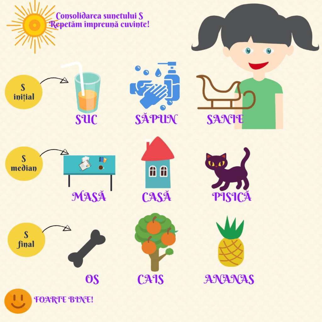 Logopedie animată - sunetul S | R.E.I. - Resurse Educație Incluzivă