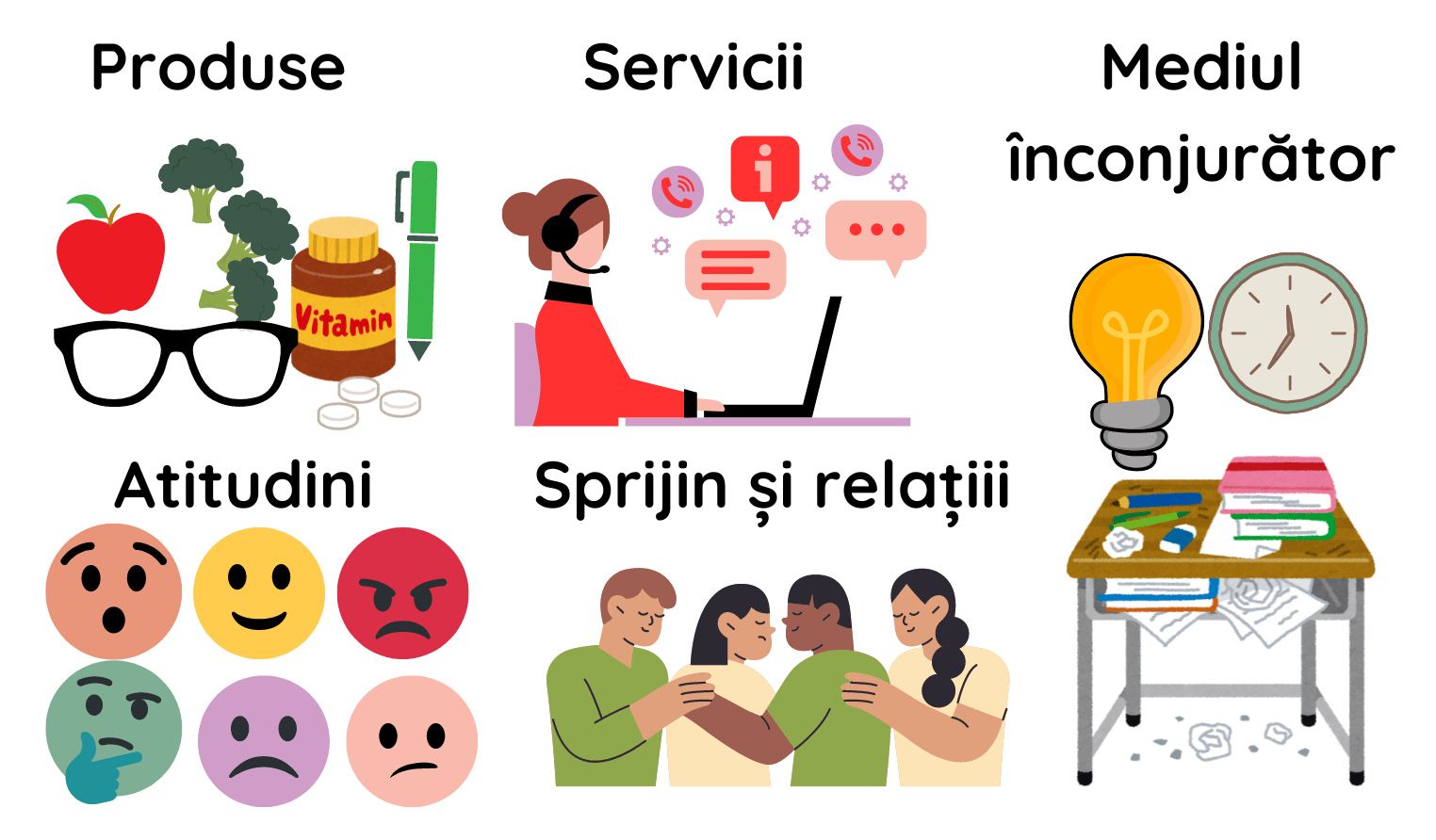 Mediul școlar incluziv – un altfel de chestionar | R.E.I. - Resurse ...